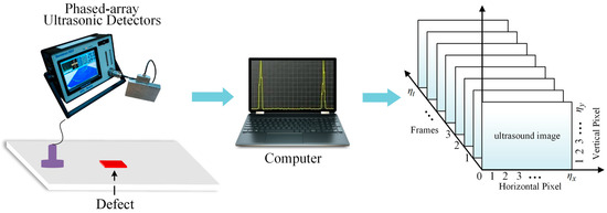 Stable 3D Deep Convolutional Autoencoder Method for Ultrasonic Testing ...