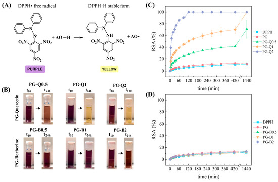 Comparison of Polylactide-Based Active Films Containing Berberine and ...