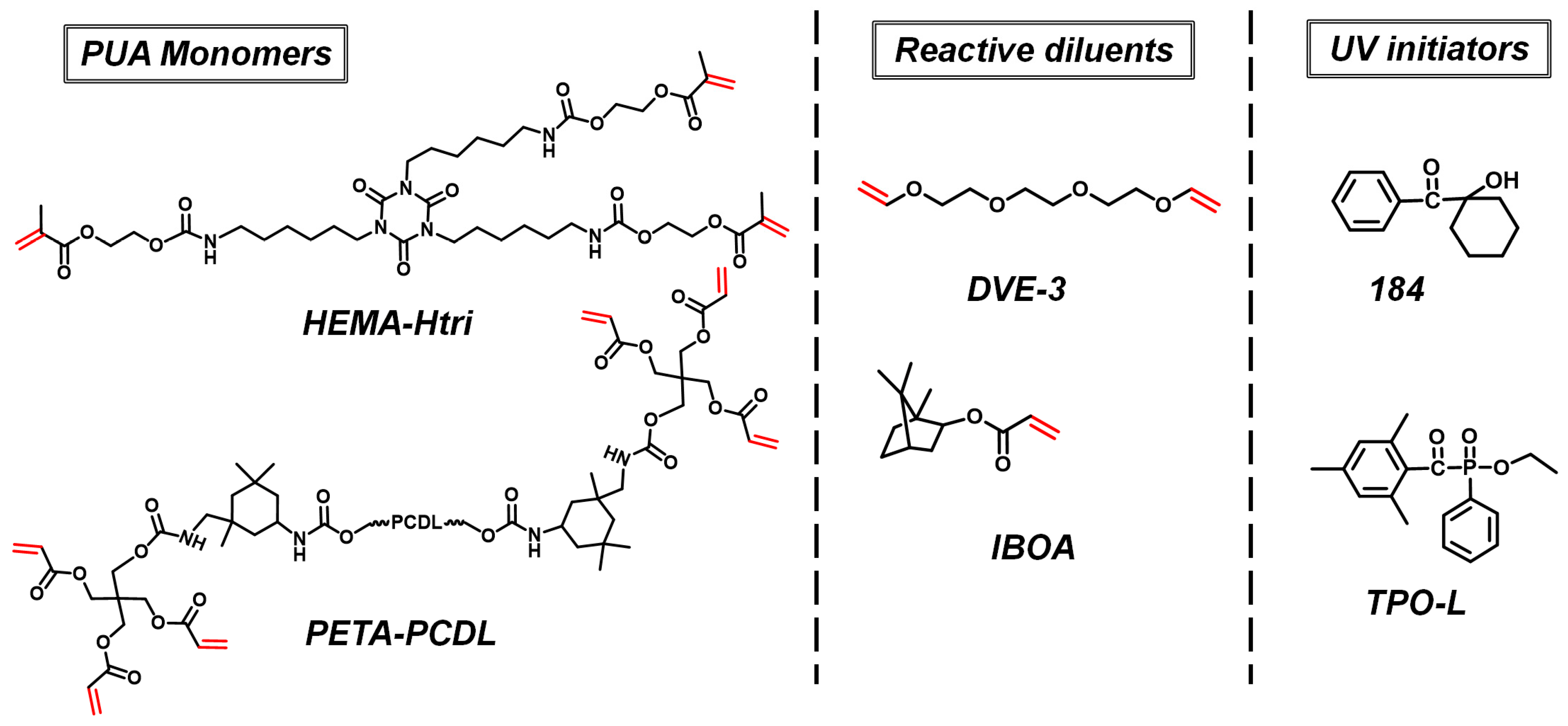 UV-Cured Highly Crosslinked Polyurethane Acrylate to Serve as a Barrier ...