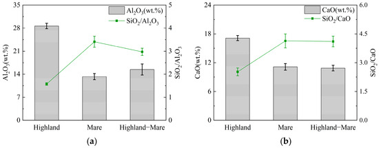Lunar Regolith Geopolymer Concrete for In-Situ Construction of Lunar ...