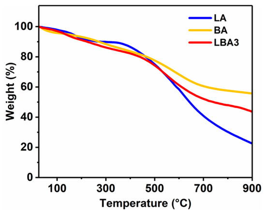 Improving Pore Characteristics, Mechanical Properties and Thermal ...