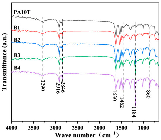 Polymers | Free Full-Text | Preparation and Properties of PA10T/PPO Blends Compatibilized with ...