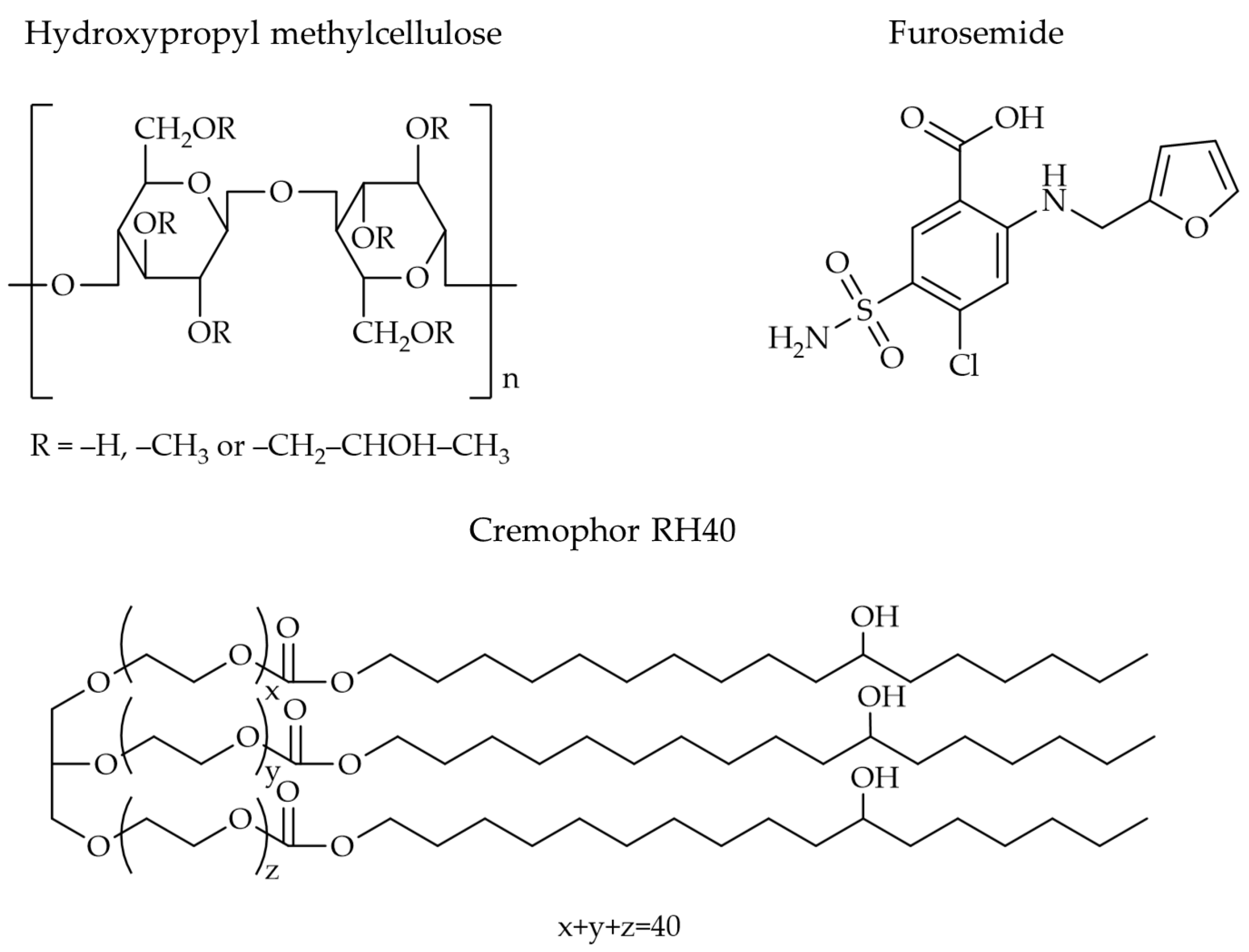 Effect of Cremophor RH40, Hydroxypropyl Methylcellulose, and Mixing ...
