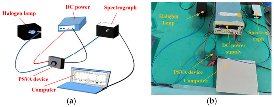 Tuning Electro-Optical Characteristics through Polymerization Monomer ...