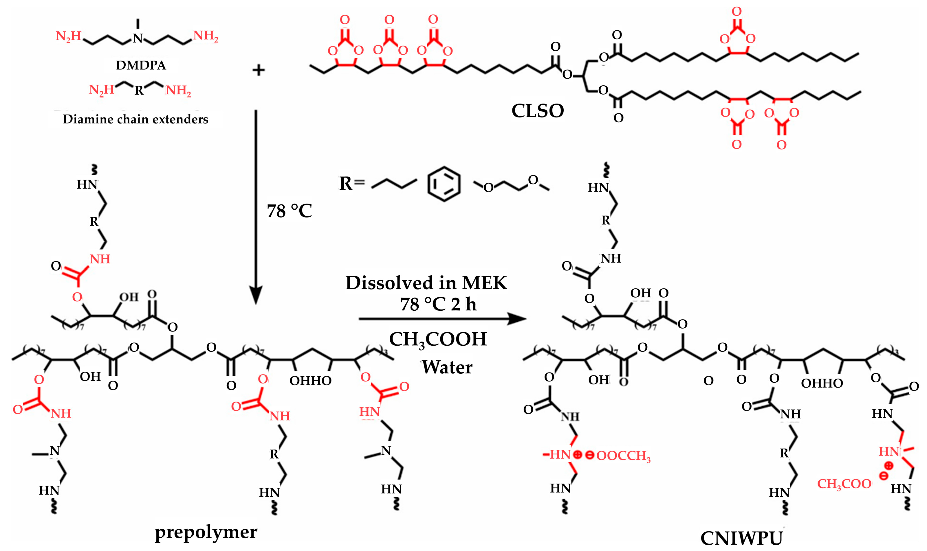 Polymers | Free Full-Text | Eco-Friendly and High-Performance Bio ...