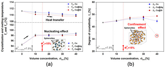 Surface Modification of Copper-Based Flakes for Conductive Polymer ...
