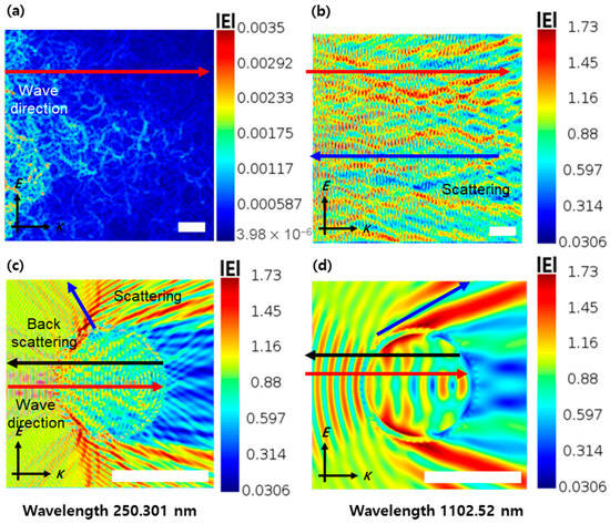 Assembly of Hollow Yttrium Oxide Spheres from Nano-Sized Yttrium Oxide ...