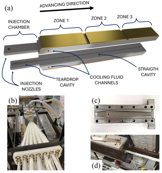 Injection Pultrusion of Glass-Reinforced Epoxy: Cure Kinetics, Rheology ...