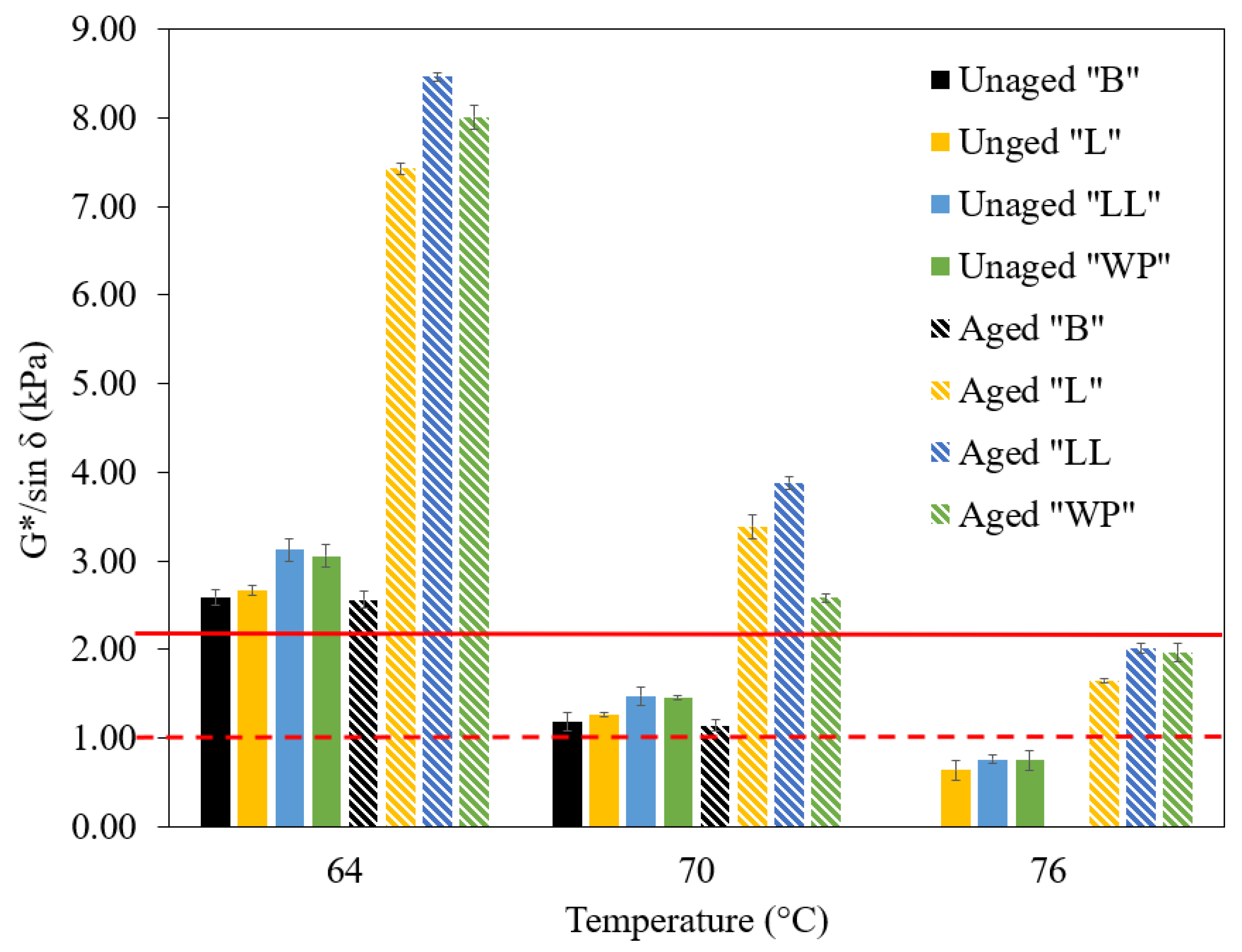 Evaluating Effectiveness of Multi-Component Waste Plastic Bags on ...