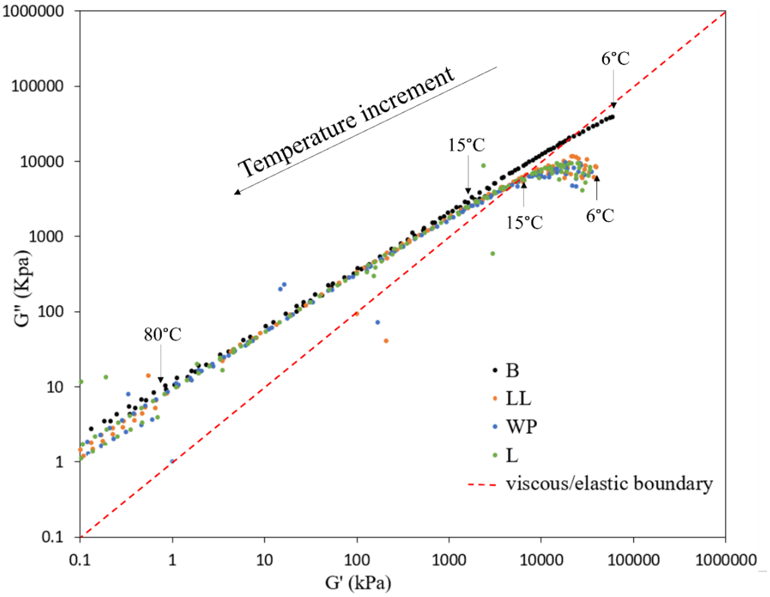 Evaluating Effectiveness of Multi-Component Waste Plastic Bags on ...