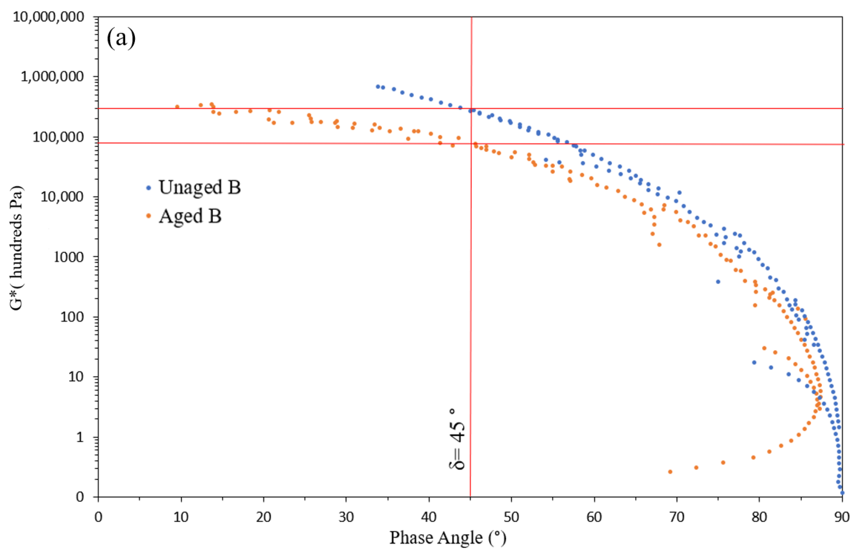 Evaluating Effectiveness of Multi-Component Waste Plastic Bags on ...