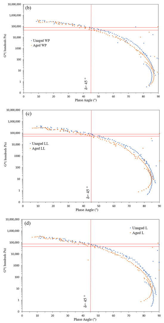 Evaluating Effectiveness of Multi-Component Waste Plastic Bags on ...
