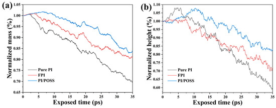 Mechanism Analysis and Potential Applications of Atomic Oxygen Erosion ...