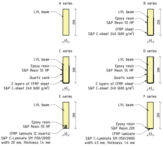 Numerical Analysis of Laminated Veneer Lumber Beams Strengthened with ...