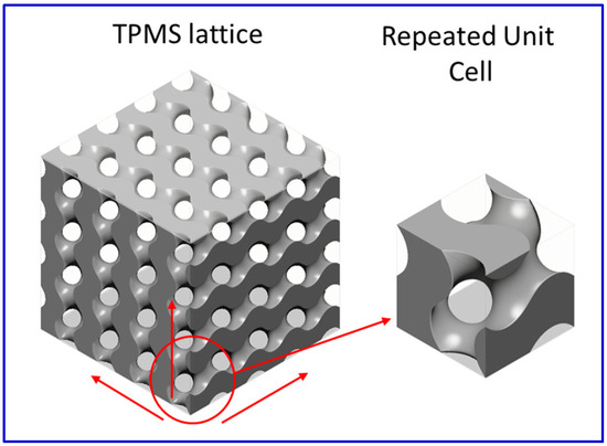 Polymers | Free Full-Text | Mechanical Characteristics of Sandwich ...