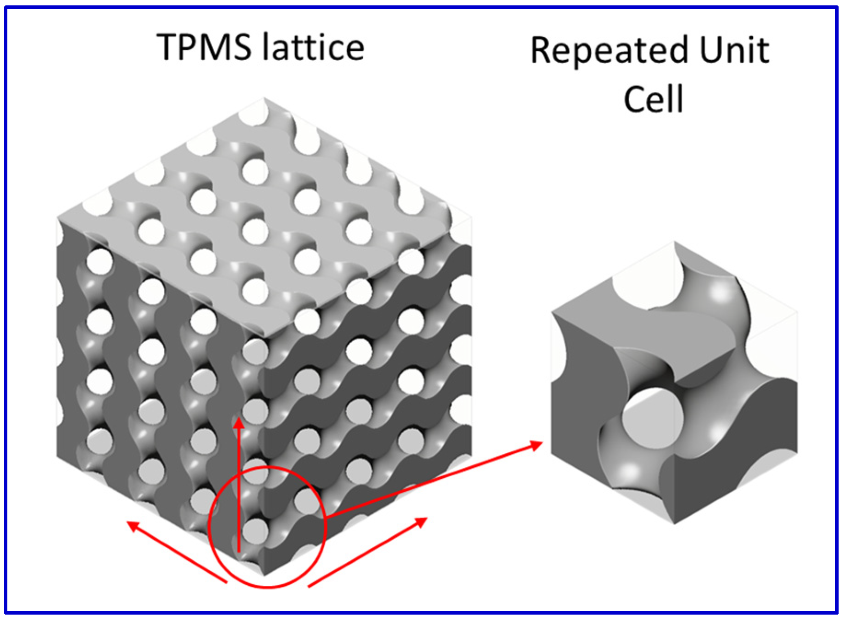 Polymers | Free Full-Text | Mechanical Characteristics of Sandwich Structures with 3D-Printed ...
