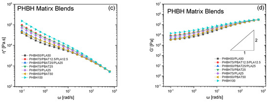 Tuning the Structure–Property Relationships in Binary and Ternary ...