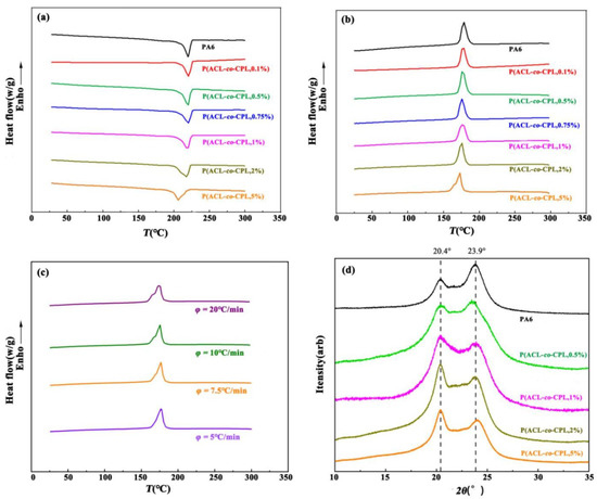Preparation of a Novel Branched Polyamide 6 (PA6) via Co-Polymerization ...