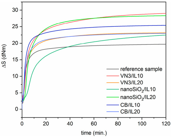 A Review of EPDM (Ethylene Propylene Diene Monomer) Rubber-Based ...