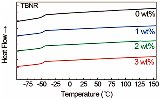 A Review of EPDM (Ethylene Propylene Diene Monomer) Rubber-Based ...
