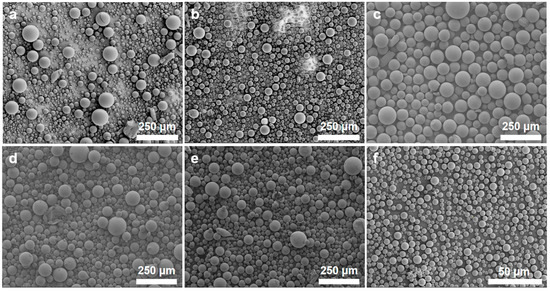Preparation of Monodisperse Silica Mesoporous Microspheres with Narrow ...