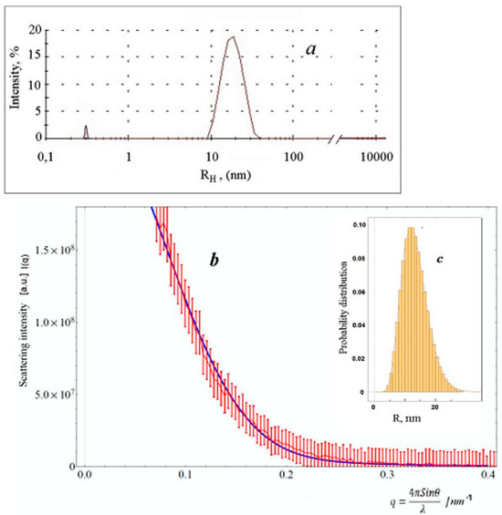 An Approach to a Silver Conductive Ink for Inkjet Printer Technology