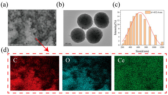 Dual-Mode Ce-MOF Nanozymes for Rapid and Selective Detection of ...
