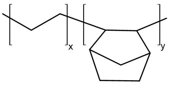 Laser-Sintering of Cyclic Olefine Copolymer for Low Dielectric Loss ...