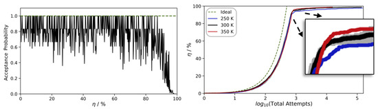 Molecular Dynamics Simulation Of Silicone Oil Polymerization From Combined Qm Mm Modeling