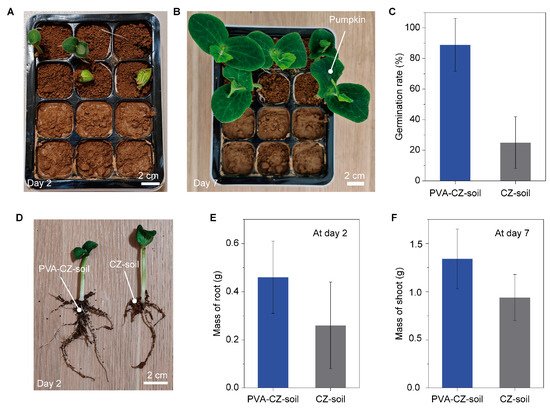Improving Water Stability of Soil Aggregates with Polyvinyl Alcohol as ...