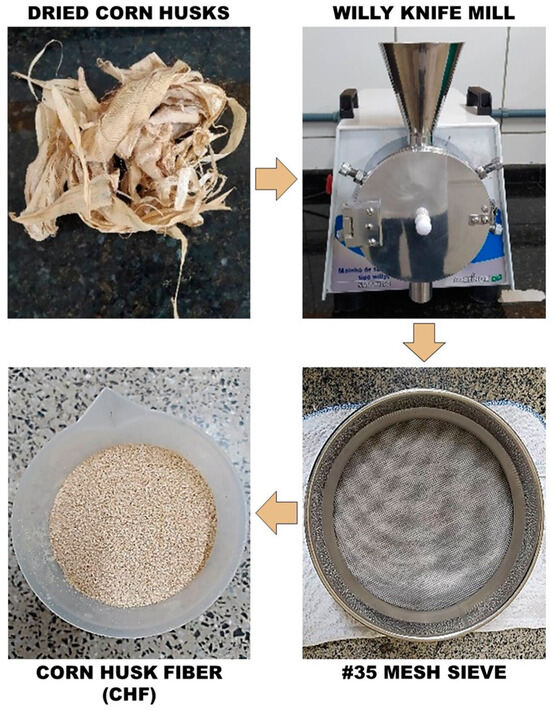 Natural Aging of Reprocessed Polypropylene Composites Filled with ...