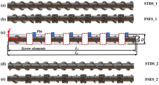 Polymers | Free Full-Text | Mixing and Thermal Transport Behavior in a ...