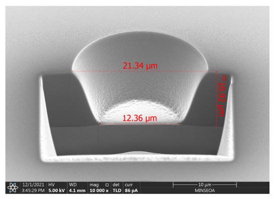 Synthesis and Characterization of Negative-Tone Photosensitive ...