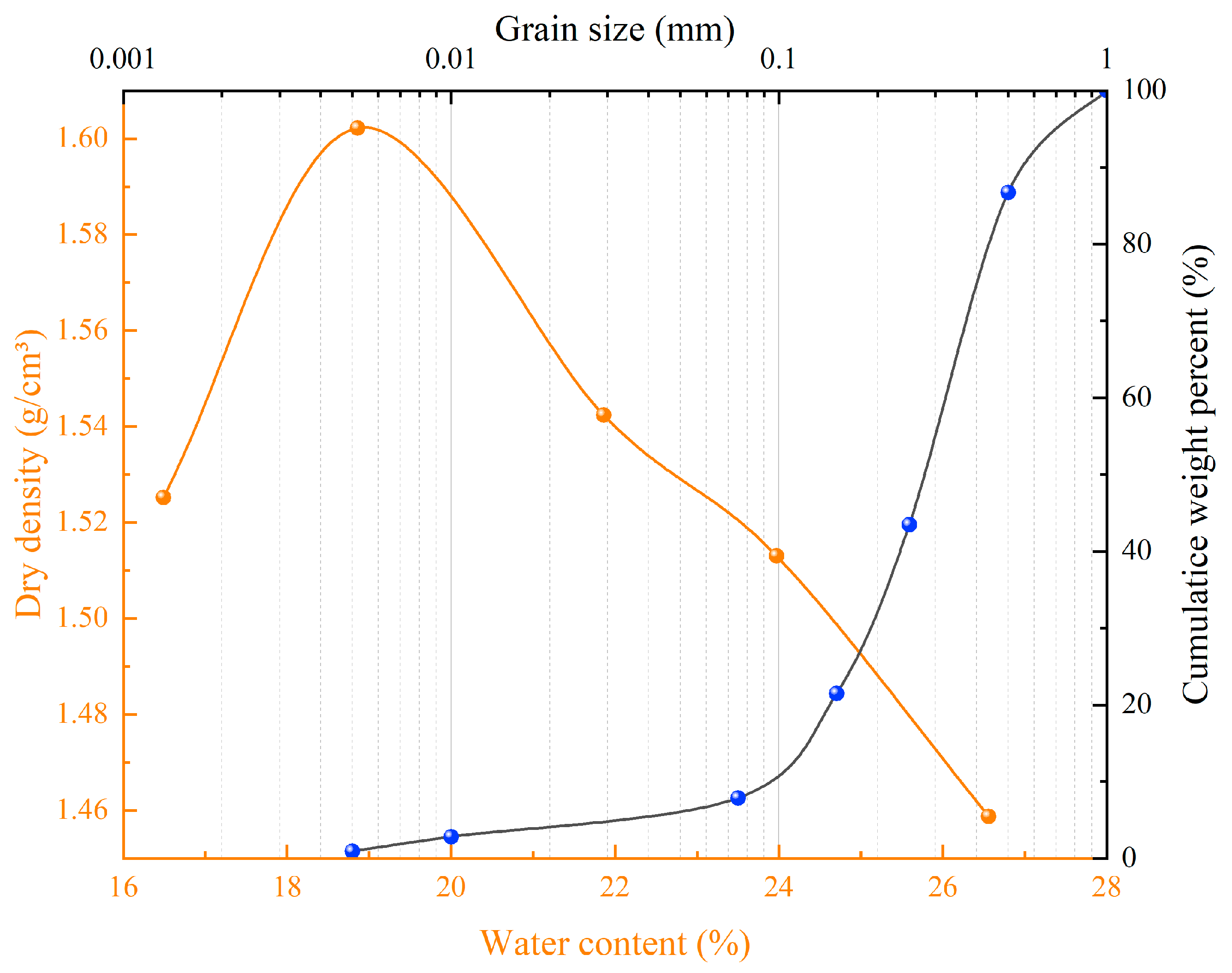 Application of New Polymer Soil Amendment in Ecological Restoration of ...