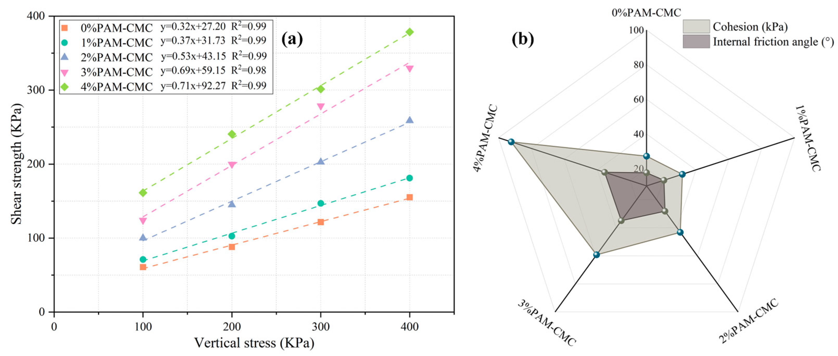 Application of New Polymer Soil Amendment in Ecological Restoration of ...
