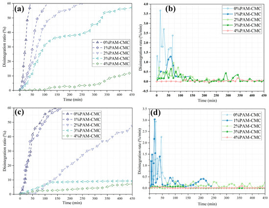 Application of New Polymer Soil Amendment in Ecological Restoration of ...