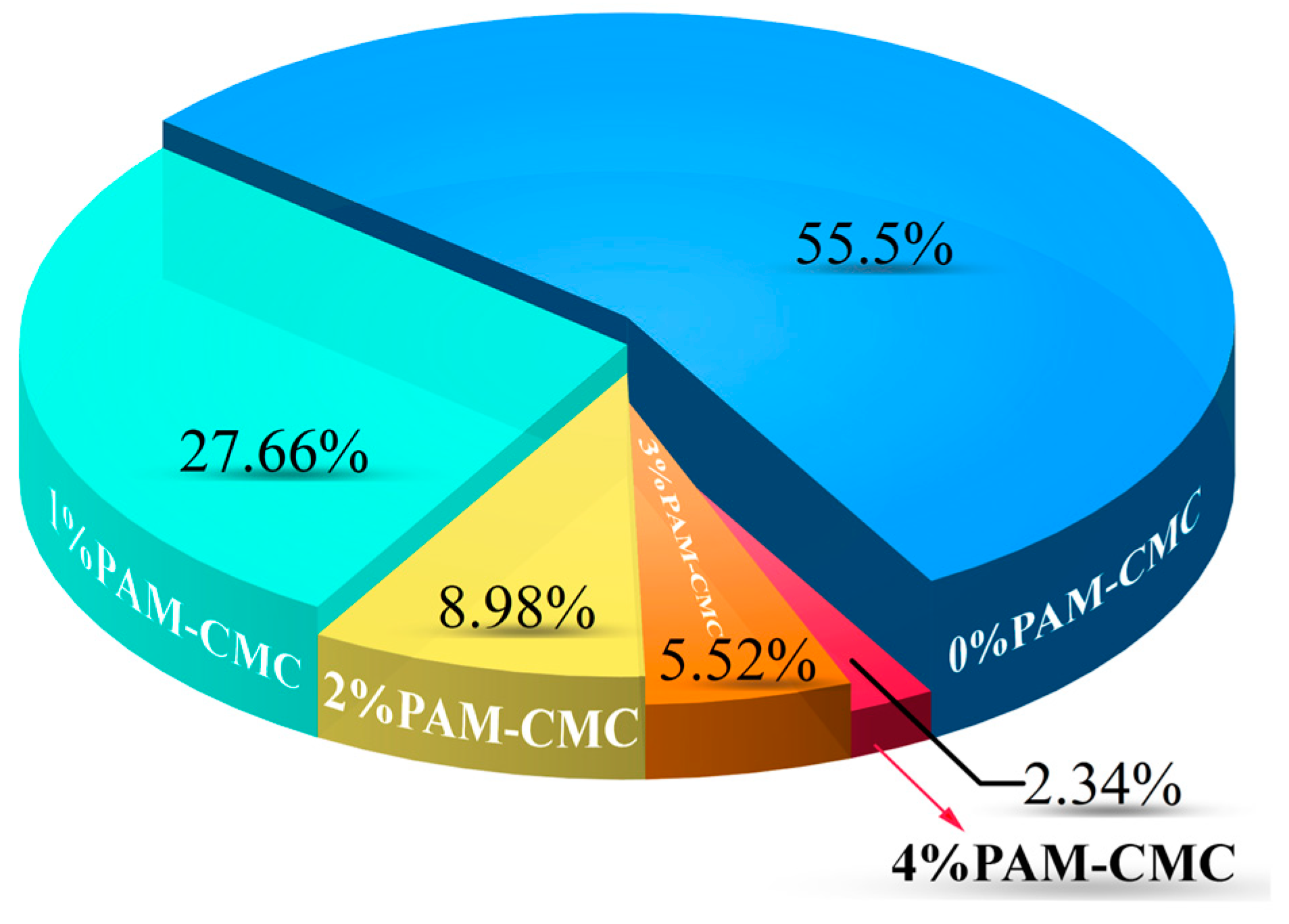 Application of New Polymer Soil Amendment in Ecological Restoration of ...