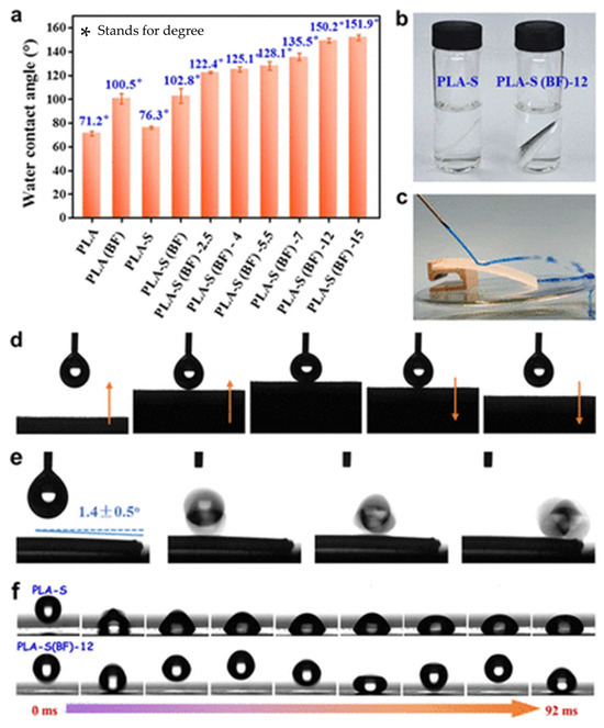 Preparation Method and Application of Porous Poly(lactic acid ...