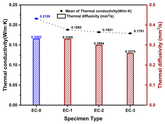 A Study on the Evaluation of Thermal Insulation Performance of ...