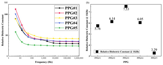 Electromechanical Performances of Polyvinyl Chloride Gels Using ...