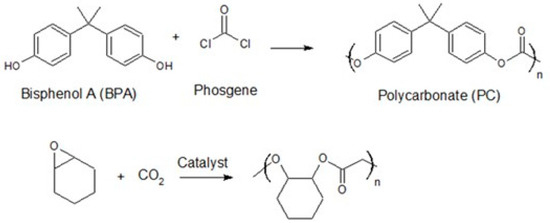 Towards Sustainable Temperature Sensor Production through CO2-Derived ...