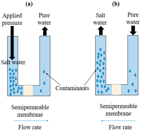 Polymers | Free Full-Text | Comparing Conventional and Advanced ...