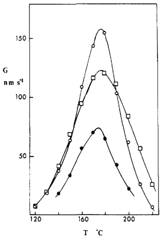 Crystallization of Poly(ethylene terephthalate): A Review