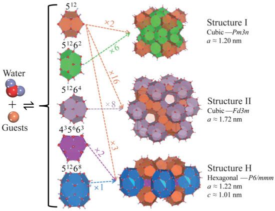 Current Status and Development Trend of Research on Polymer-Based ...