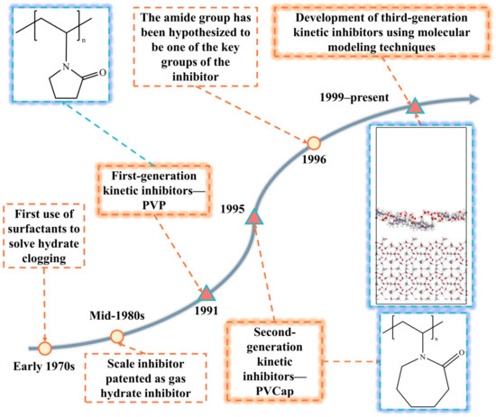 Current Status and Development Trend of Research on Polymer-Based ...