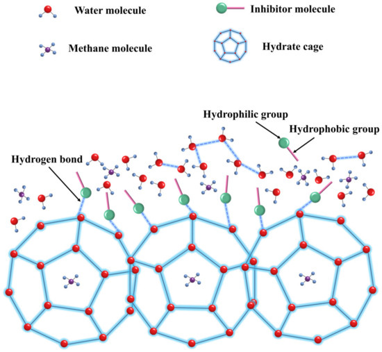 Current Status and Development Trend of Research on Polymer-Based ...