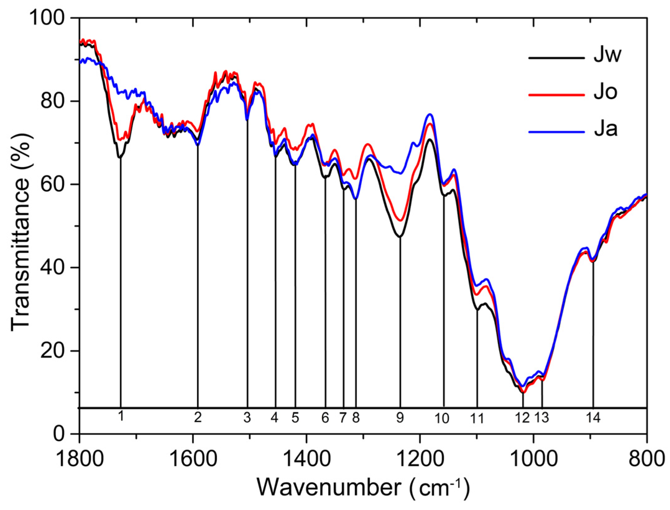 Polymers | Free Full-Text | Postindustrial Jute Waste as a Support for ...