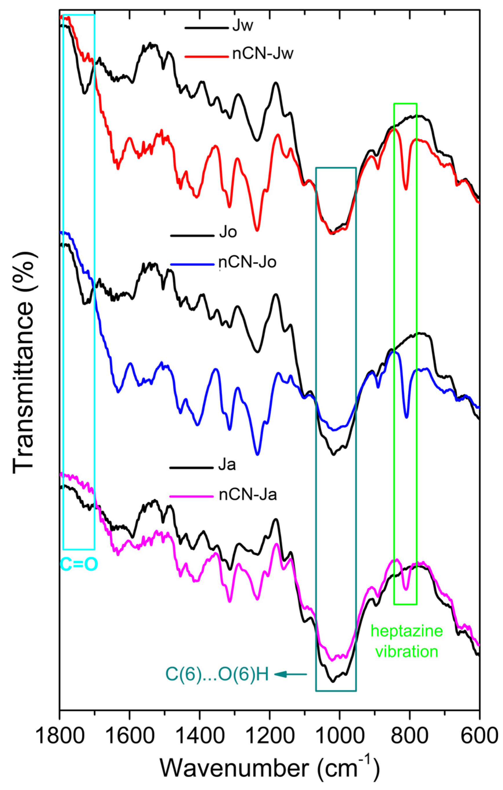 Polymers | Free Full-Text | Postindustrial Jute Waste as a Support for Nano-Carbon Nitride ...