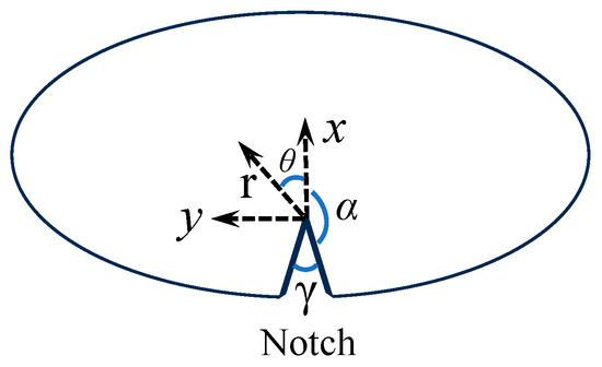 Experimental Study on Fracture Behavior of Adhesive-Bonded Structure ...