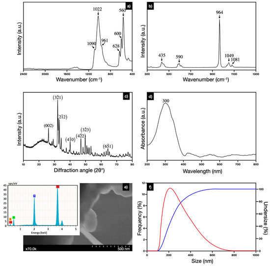 Polymer-Based Hydroxyapatite–Silver Composite Resin with Enhanced ...